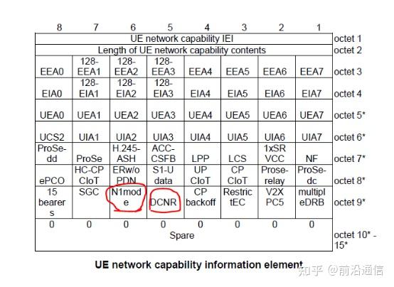 UE网络和无线能力查询 - 知乎