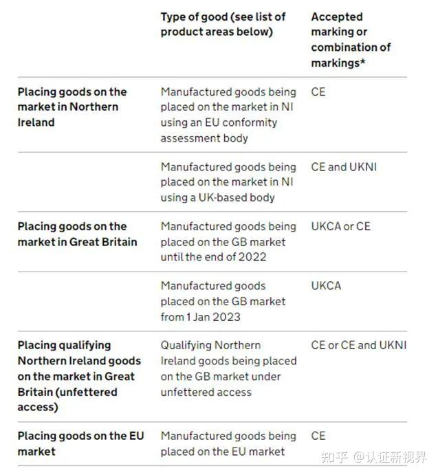 UKNI标志实施通知 - 知乎
