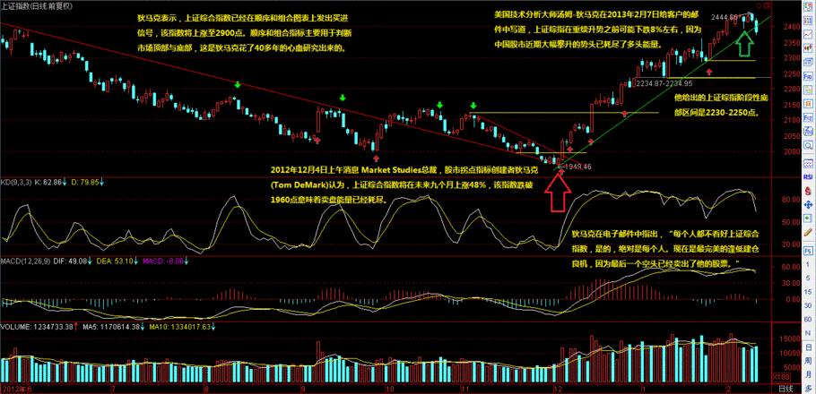 马克序列 Demark Sequential (TD 序列 ) - 知乎