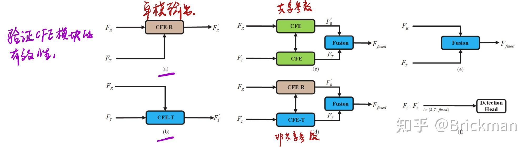 文献阅读：ICAFusion: Iterative cross-attention guided feature fusion for multispectral object ...