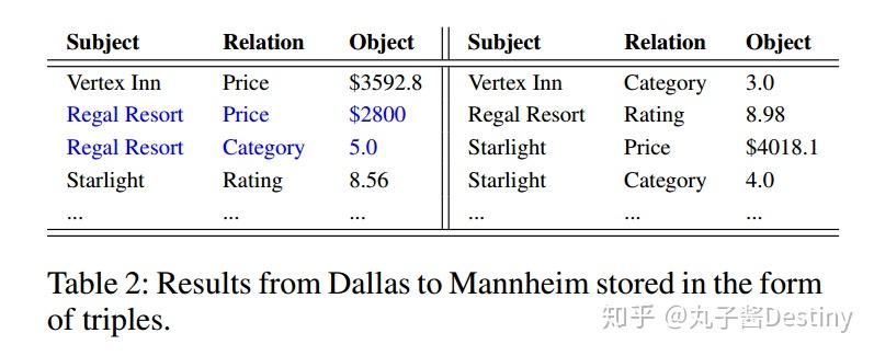 《Multi-Level Memory for Task Oriented Dialogs》阅读笔记 - 知乎