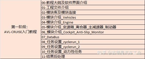 如何学习AVL-CRUISE - 知乎