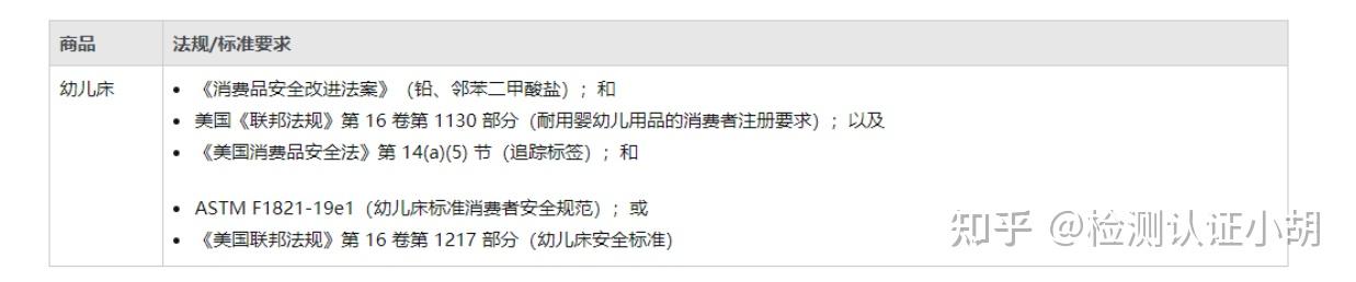 幼儿床CPC认证幼儿床ASTM F1821测试 16 CFR 1130 - 知乎