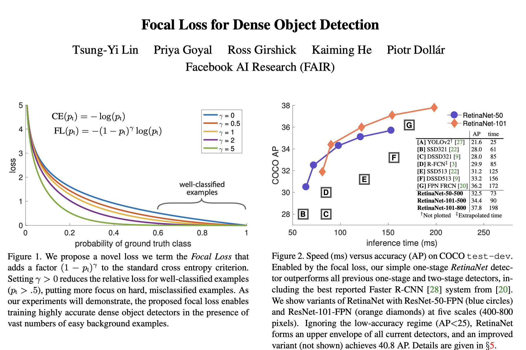 FocalLoss详解：从目标检测到FocalLoss，附正确复现代码 - 知乎