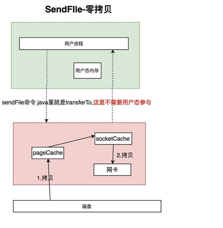 从io模型到ppc,tpc,reactor,preactor - 知乎