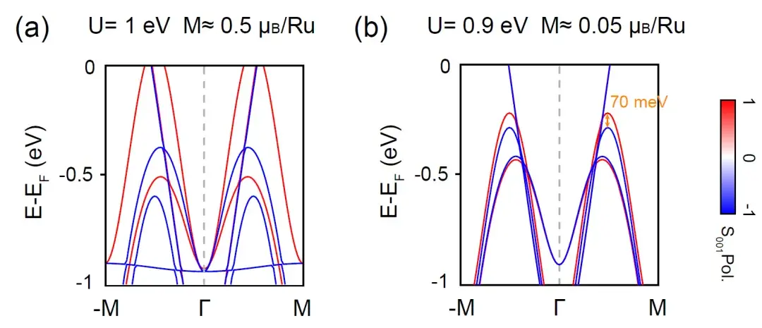 论文精读：PRL RuO2中不存在交错磁自旋分裂 - 知乎