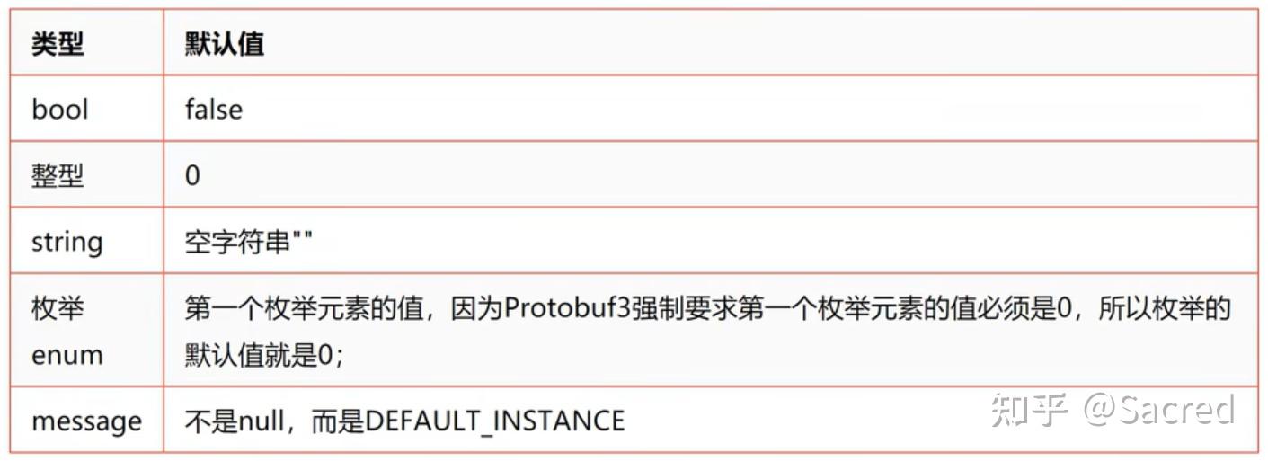 proto文件详解 - 知乎