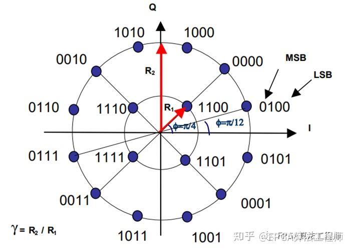【卫星专题】dvb S2端到端仿真 知乎 