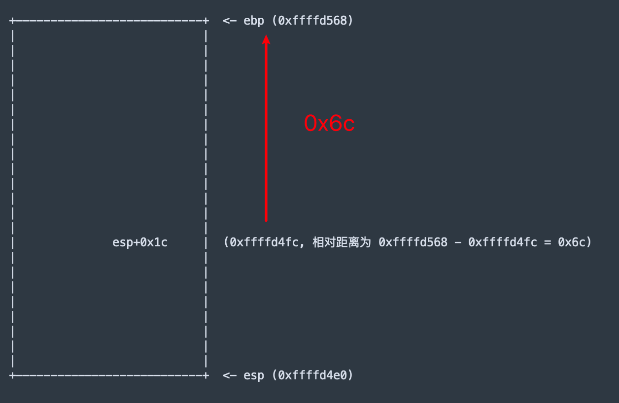 x86下的 ret2shellcode 缓冲区溢出入门 - 知乎