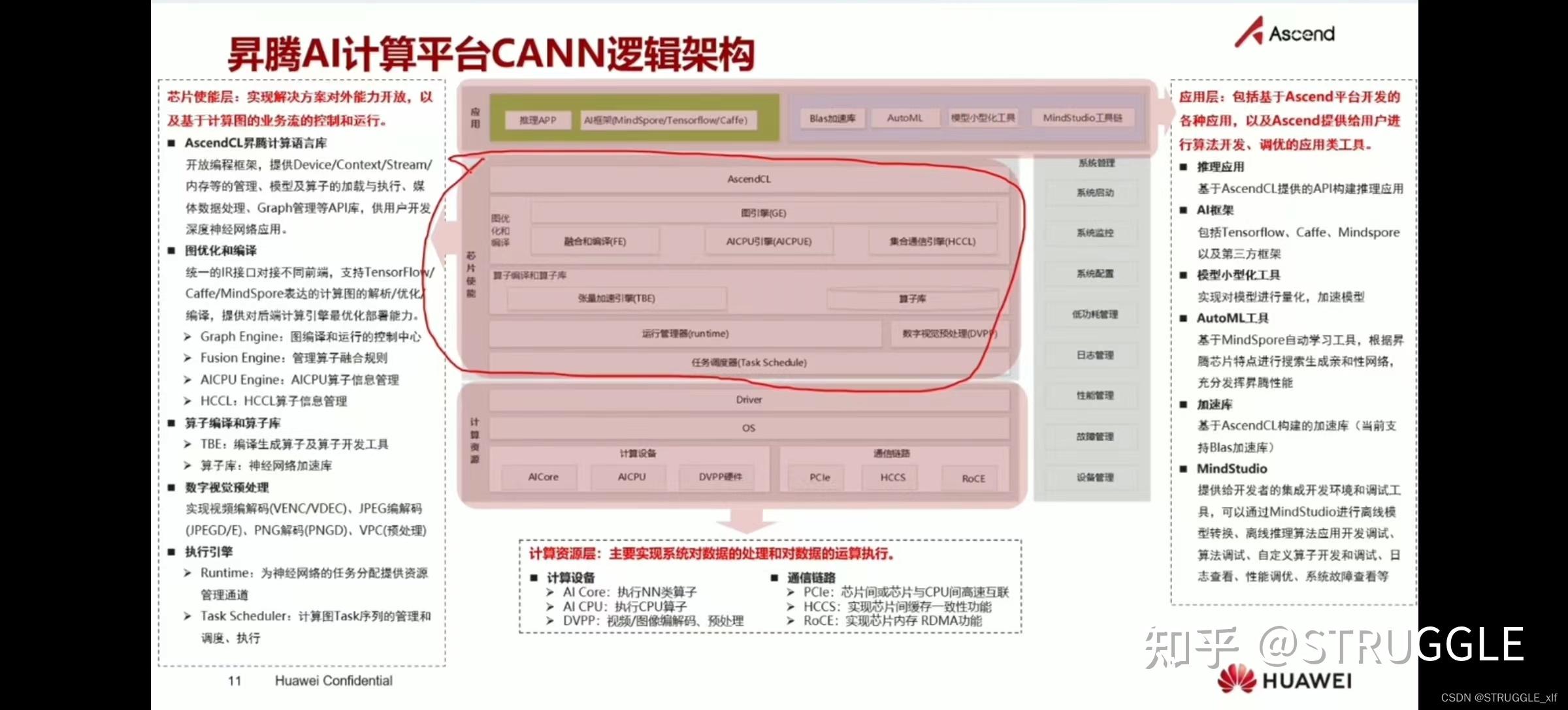 【2023 · CANN训练营第一季】昇腾AI入门课（Pytorch)——第一章学习笔记 - 知乎