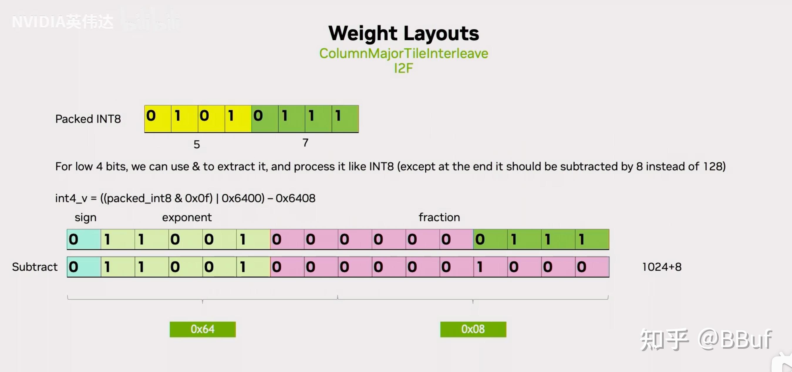 TRT-LLM中的Quantization GEMM（Ampere Mixed GEMM）CUTLASS 2.x 课程学习笔记 - 知乎