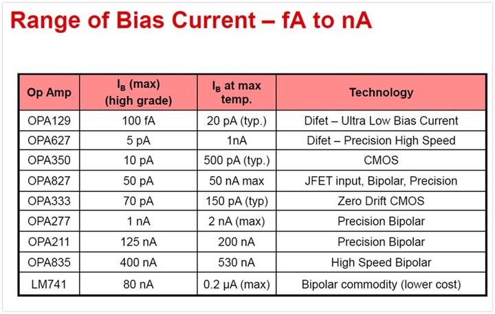 运放-4-偏置电流Ib与失调电流Ios(1) - 知乎