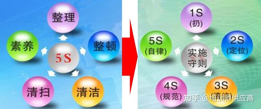 陶建科老师《精益5S6S推行与目视管理》 - 知乎
