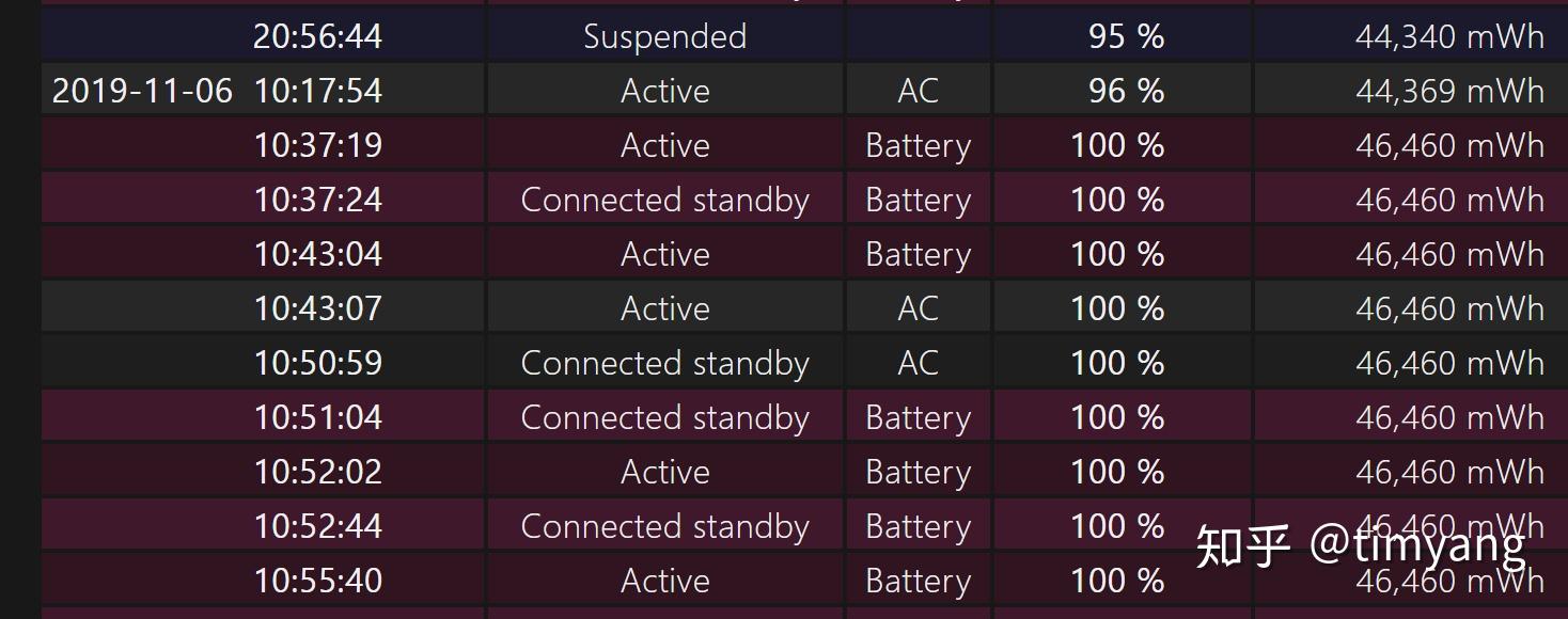 请问surface pro6边使用边充电可以吗？还是把电池耗尽后再充电？ - 知乎