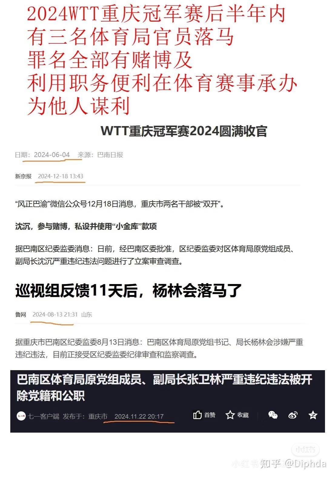 WTT与承办地方ZF腐败 - 知乎