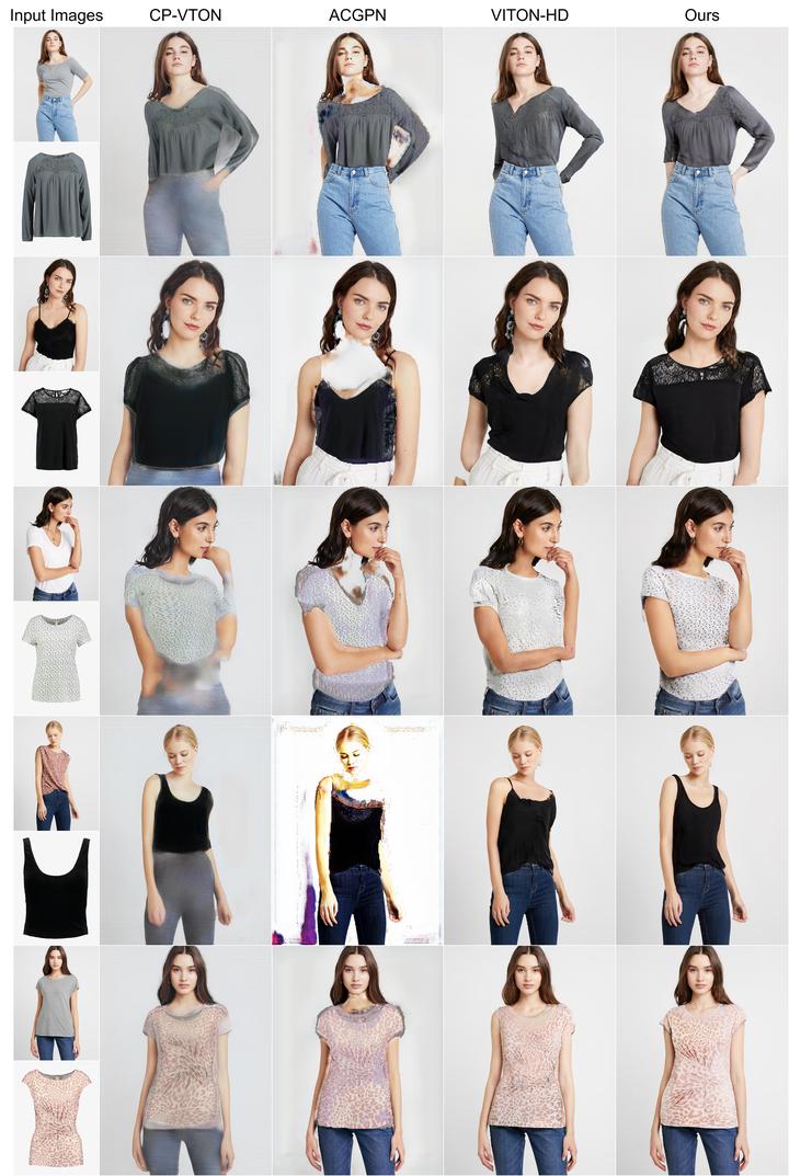虚拟试穿：High-Resolution Virtual Try-On with Misalignment and Occlusion-Handled Conditions - 知乎