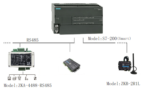 西门子s7-200smart modbus-rtu通信实例编程详细指导 - 知乎