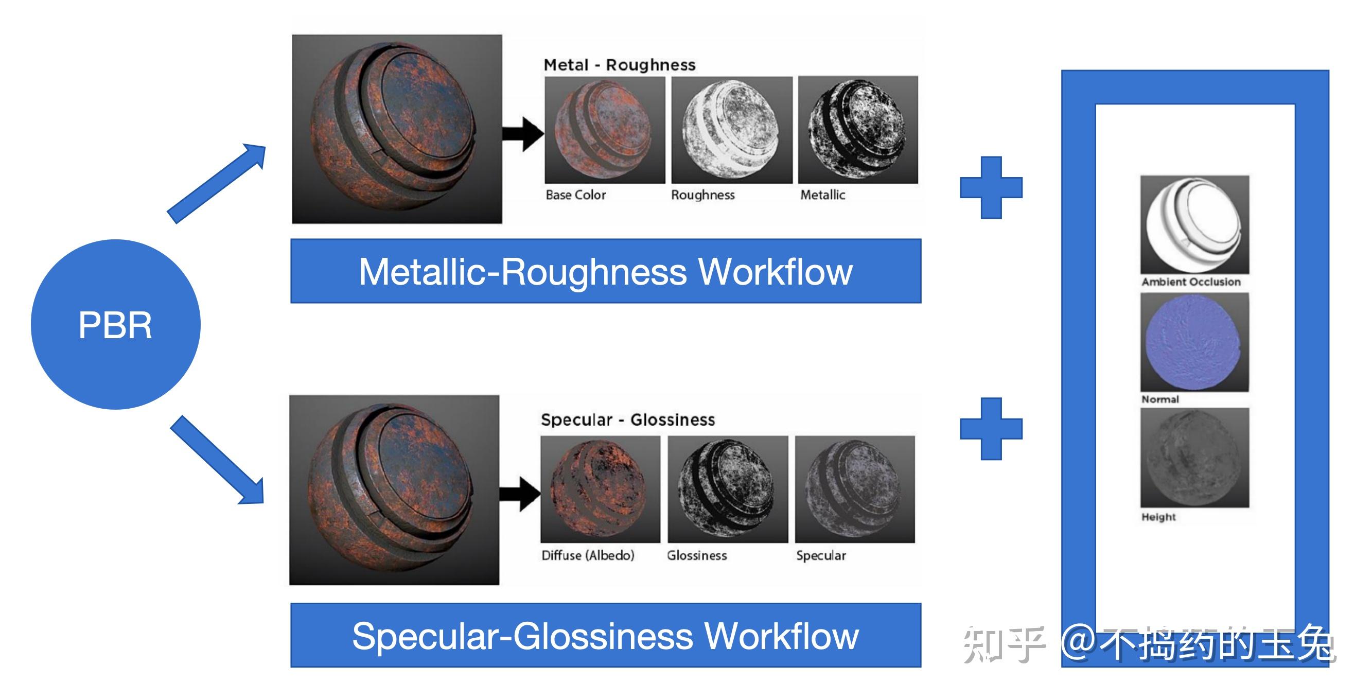 想关于PBR全流程的介绍，? - 知乎