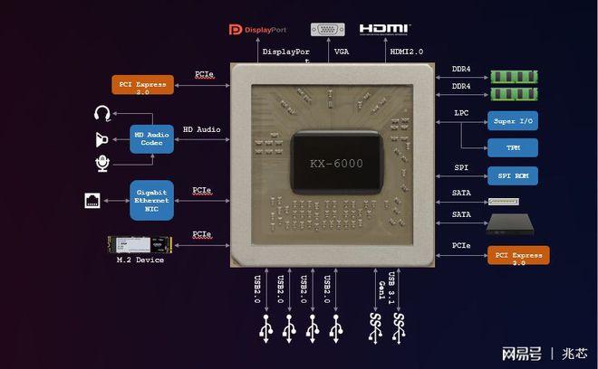 【转】深入了解兆芯开先KX-6000/开胜KH-30000系列处理器 - 知乎