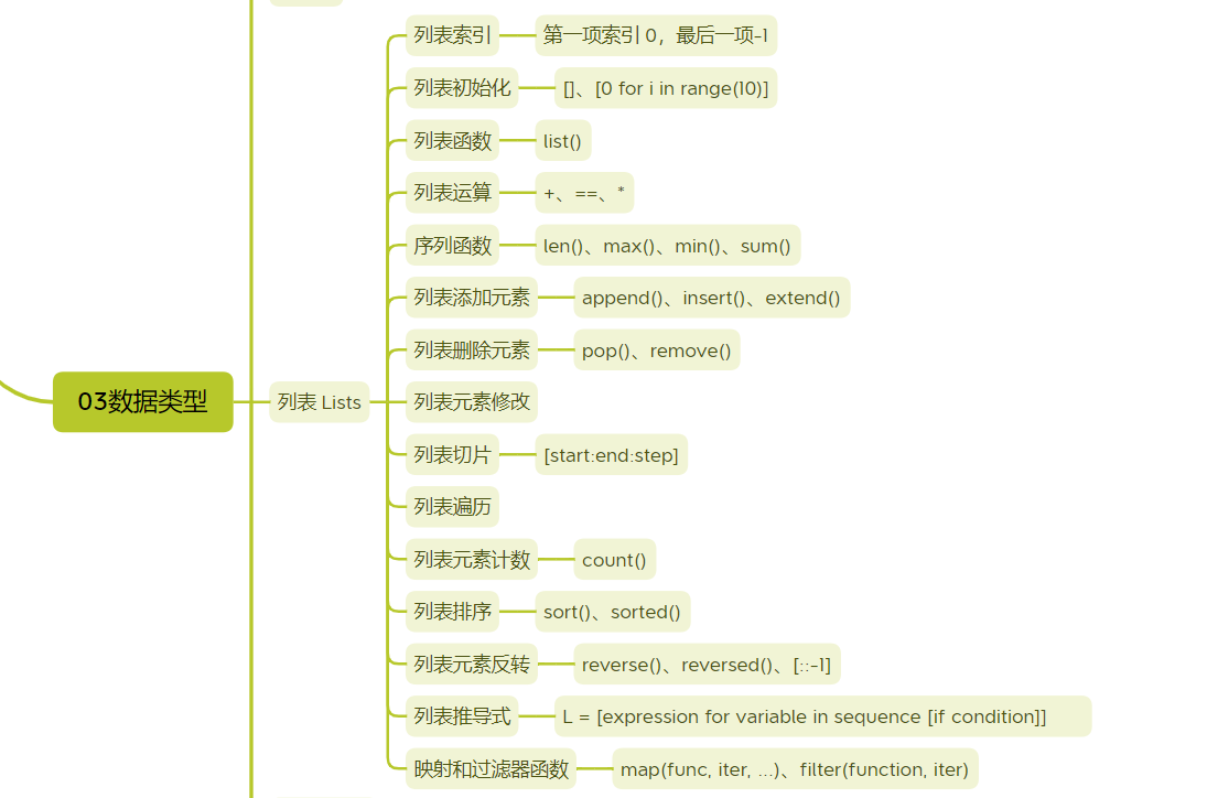 【python 数据类型探秘：一文掌握灵动多元的列表list】 知乎 7497