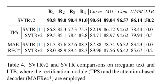 【2024年11月26日】 论文 - 知乎