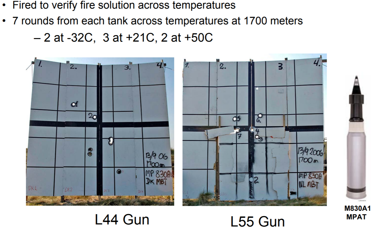 浅谈坦克主炮射击精度 - 知乎