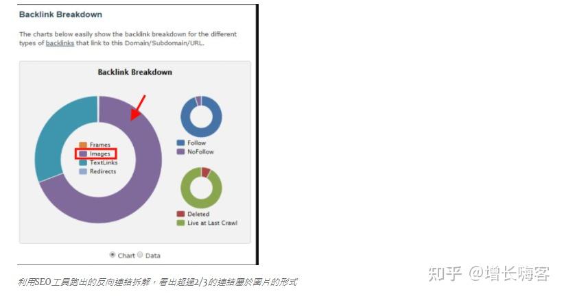 什么是Backlink？初学者入 - 知乎