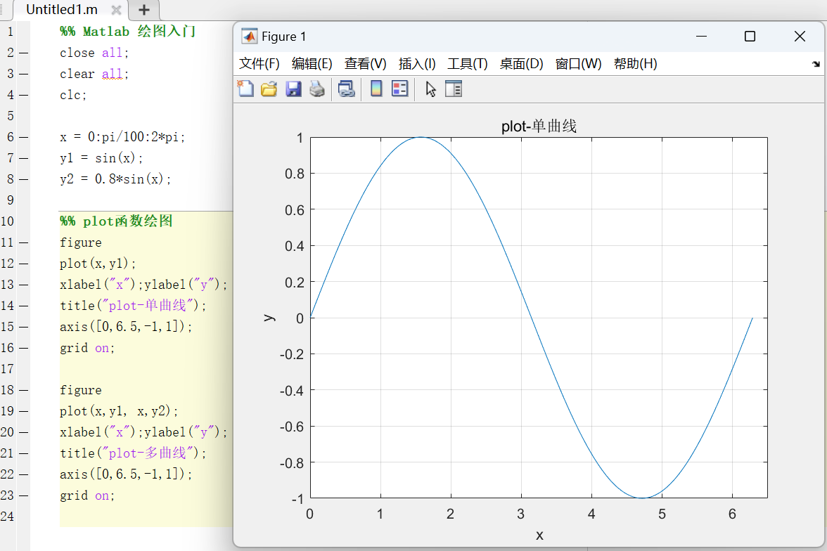 Matlab绘图入门，看这一篇就够了！ - 知乎