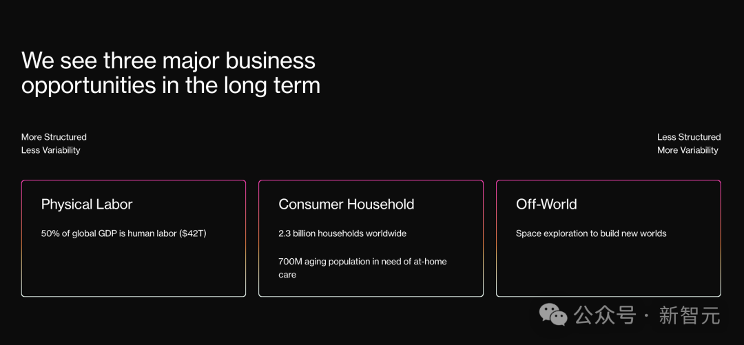 全球首个OpenAI机器人诞生！Figure 01碾压马斯克擎天柱，10亿机器人大军正式启动 - 知乎