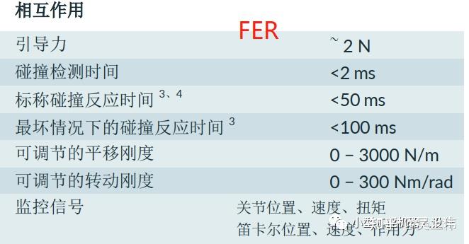 浅析Franka最新产品FP3 - 知乎