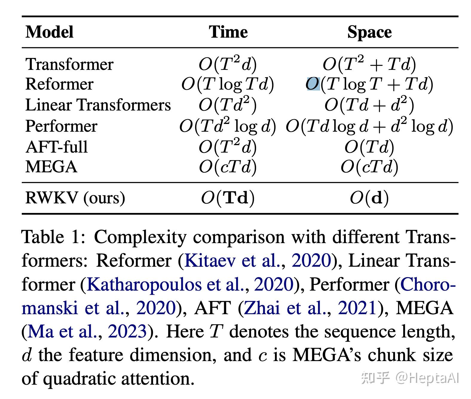 RWKV：Transformer时代的RNN模型 - 知乎