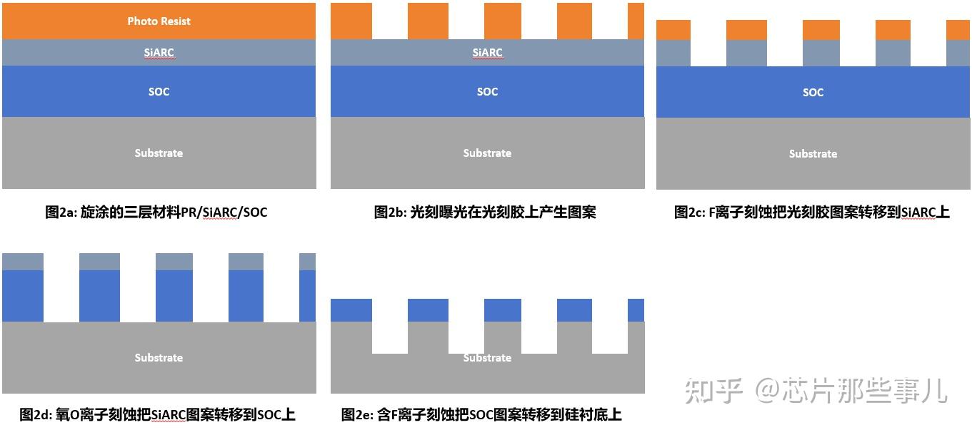 【半导体制造工艺】知识点三：光刻三层结构（tri-layer） - 知乎
