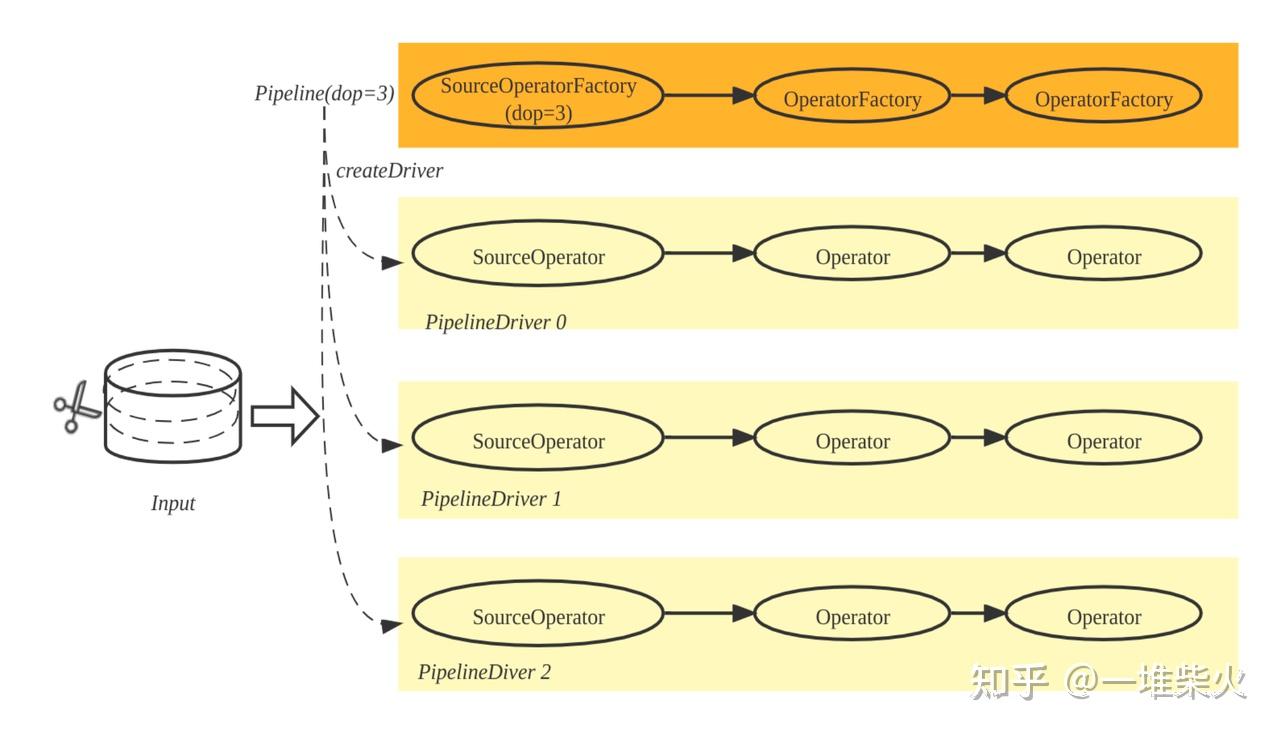 一条查询SQL的StarRocks之旅 - 知乎