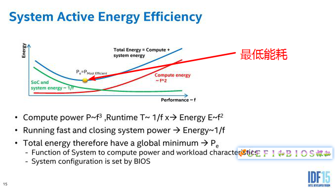 CPU中的电源管家：PCU - 知乎