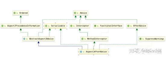 搞定 spring aop 面试题，这一篇就够了 - 知乎
