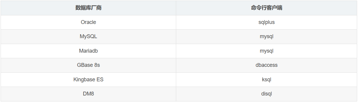 GBASE南大通用技术分享：GBase 8s 客户端工具dbaccess - 知乎