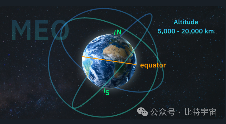 一文了解卫星类型：不同轨道和实际用途 - 知乎