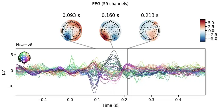 【MNE-Python教程】EEG 处理和事件相关电位 (ERP) - 知乎