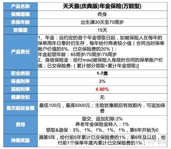 一文说透星海赢家（庆典版）养老年金险