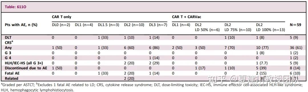 2024 ESMO：新型T细胞疗法疾病控制率达100%、持续反应超13个月！横扫超16种实体瘤！ - 知乎