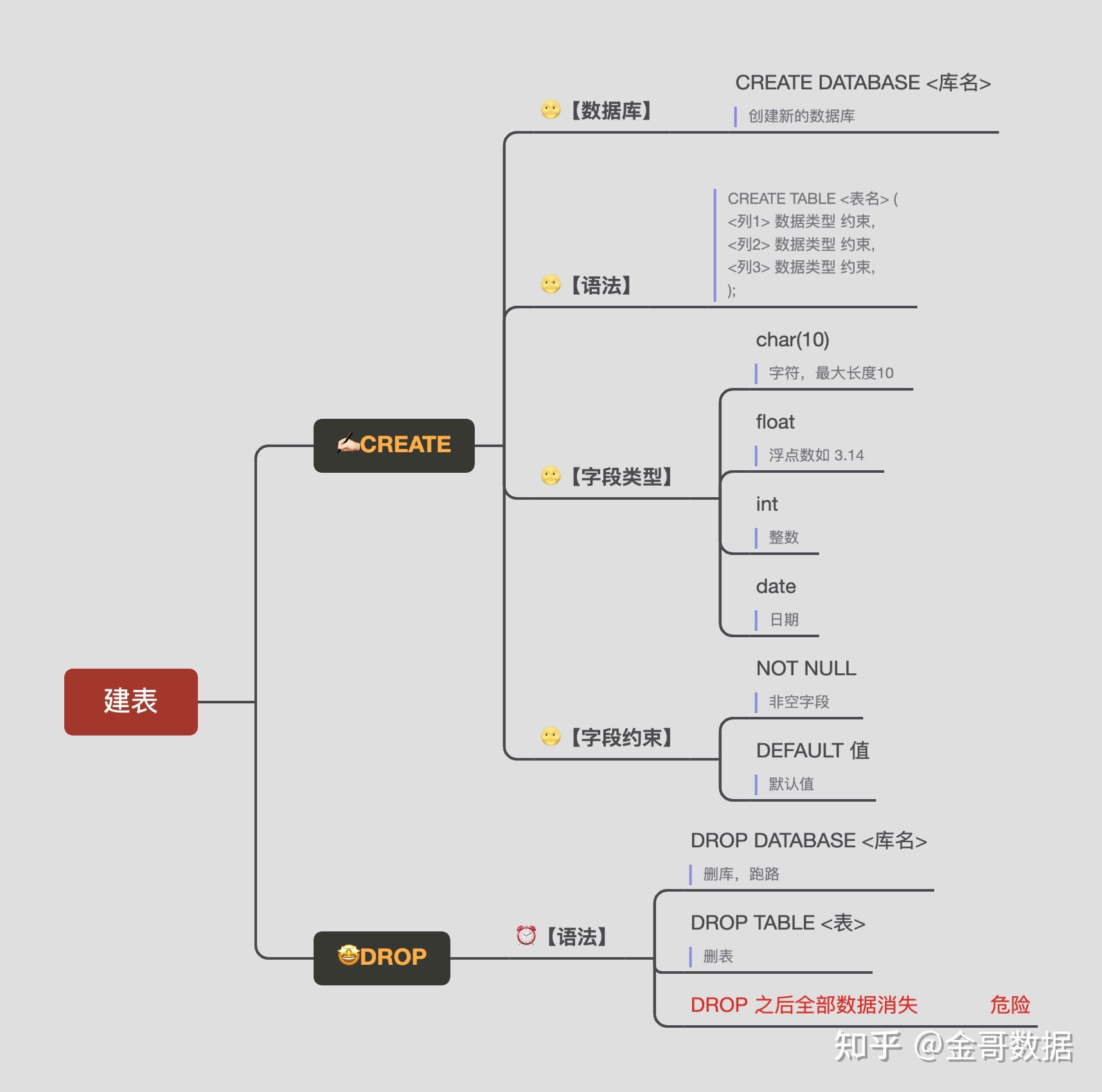 Python vs SQL，谁才是数据分析的第一人？ - 知乎