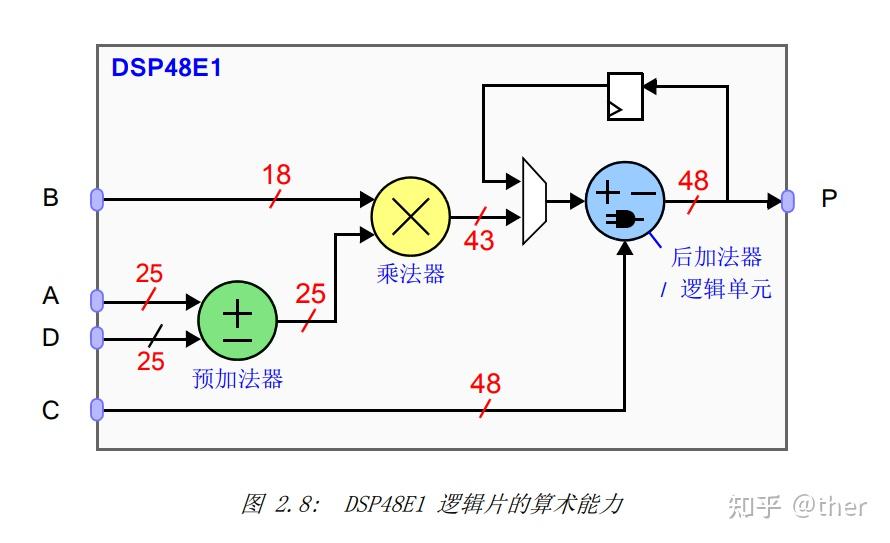 The_Zynq_book 笔记(一)1.引言&2.Zynq 芯片 (“ 是什么 ”) - 知乎