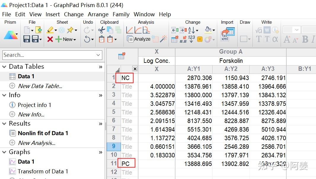 如何用GrapgPad计算EC80值 - 知乎