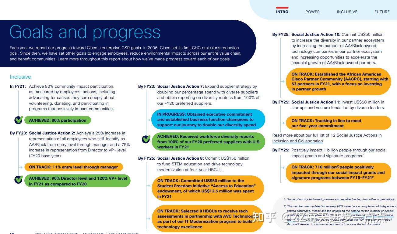 ESG reporting 以及ESG assurance - （3）ESG Assurance - 知乎
