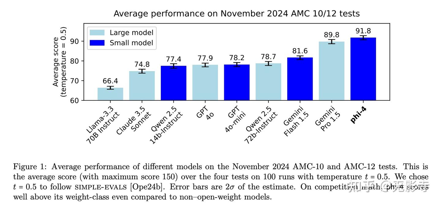 打破小模型极限：Phi-4如何在推理任务中超越GPT-4 | Command R7B：小模型，大用途，企业AI的高效新选择 - 知乎