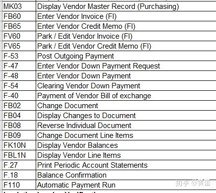 SAP 常用T code - 知乎