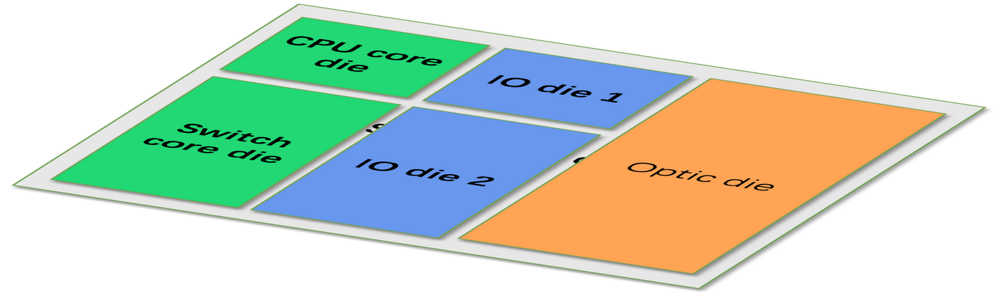 为什么chip-let技术需要标准？ - 知乎