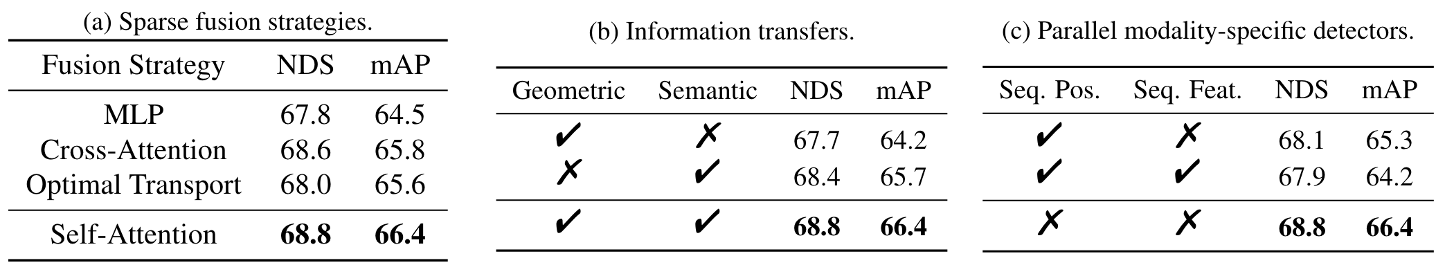 【多模态融合】sparsefusion Fusing Multi Modal Sparse Representations For Multi Sensor 3d Object