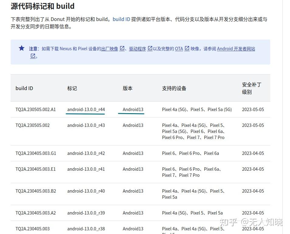 Android Cuttlefish模拟器（Android Automotive） - 知乎