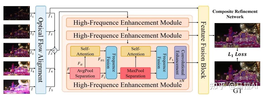 CVPR 2024 | CRNet：一种可保留细节的图像增强与统一恢复网络 - 知乎